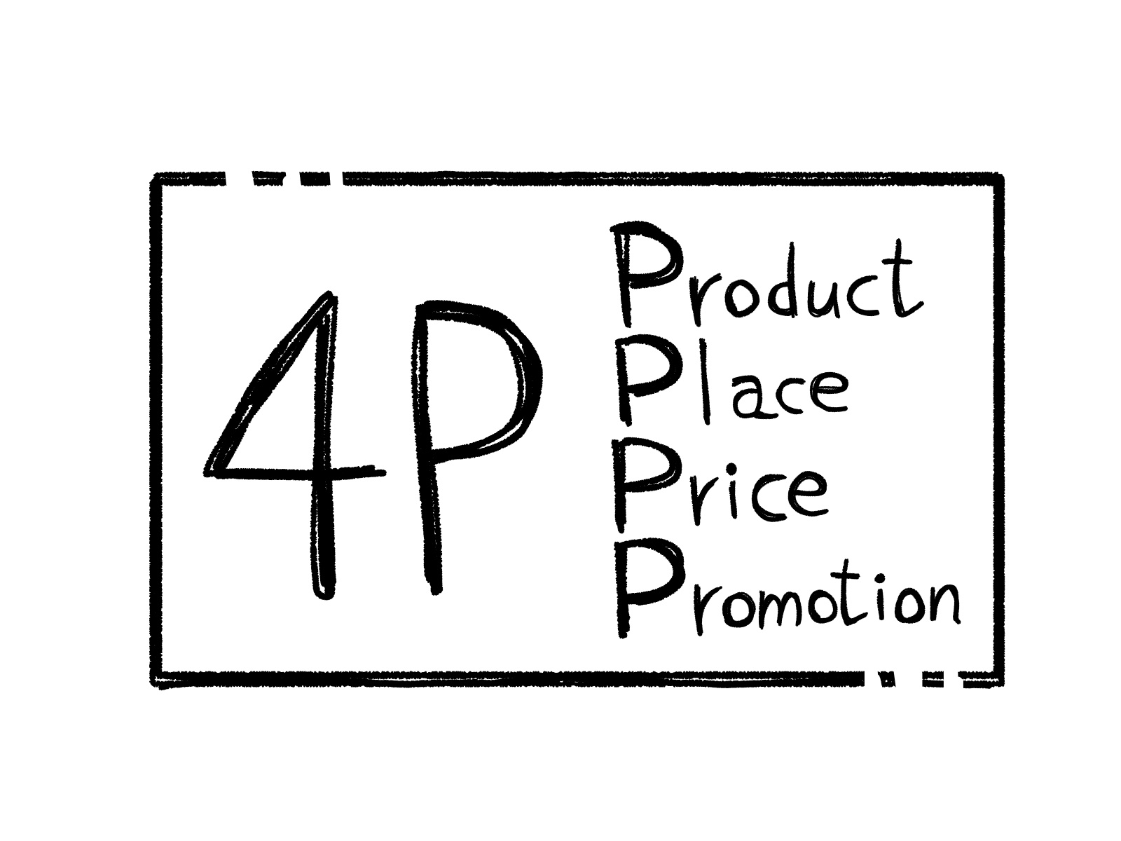 4P分析を徹底解説！販売価格に影響する「Place（流通チャネル）」の戦略や事例 | コラム | 熊本マーケティング研究所